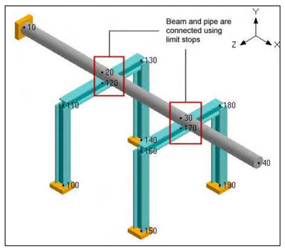 CAEPIPE ׀ Pipe Stress Analysis Software ׀ Flumen Blog